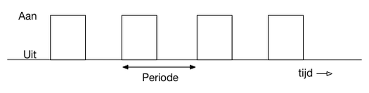 Arduino-opdrachten/LED-1 - basis